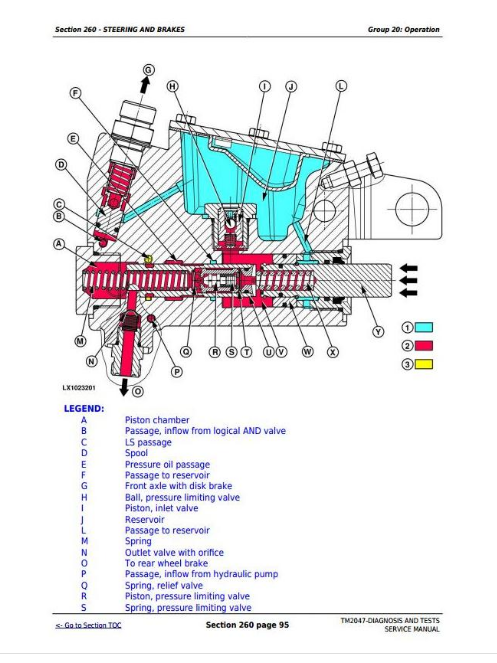 [View 27+] Hydraulic Schematic John Deere Hydraulic System Diagram